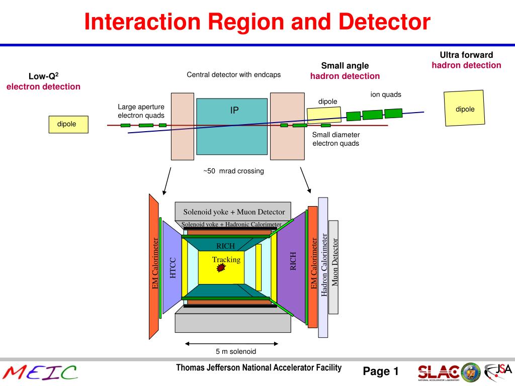 PPT - Interaction Region and Detector PowerPoint Presentation, free ...