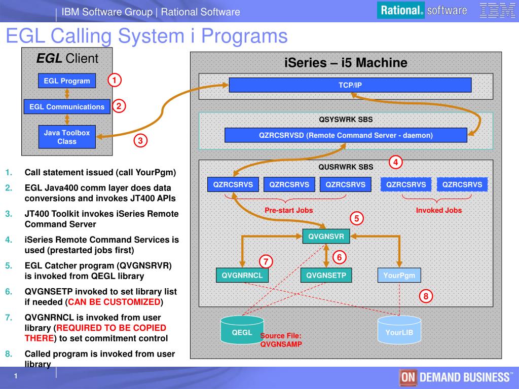 PPT - EGL Calling System i Programs PowerPoint Presentation, free ...