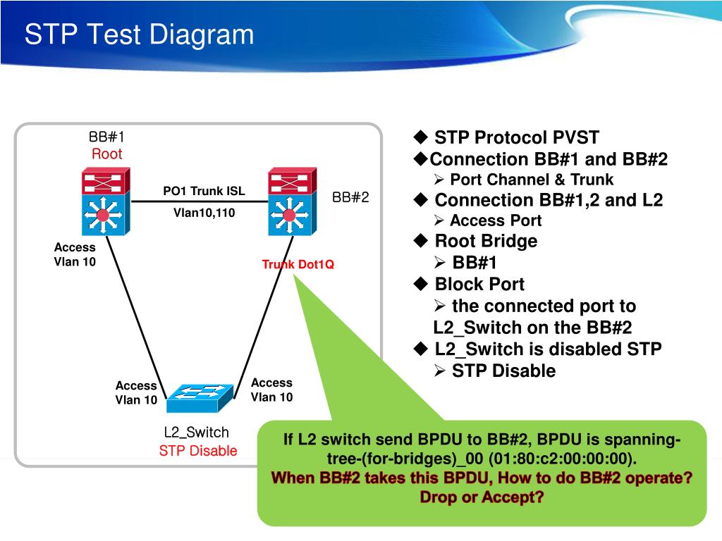 PPT - STP Test Diagram PowerPoint Presentation, free download - ID:5203792