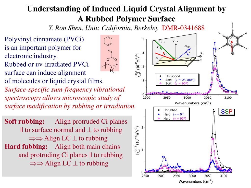 PPT - Understanding of Induced Liquid Crystal Alignment by A Rubbed ...