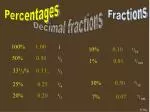 Ppt Converting Percentages To Degrees Powerpoint Presentation Free