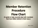 PPT - CHEMICAL SPILL FLOW CHART PROCEDURE PowerPoint Presentation, free ...
