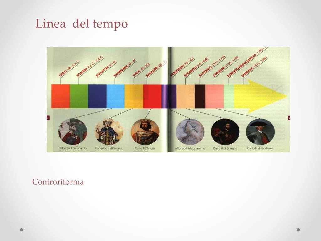 PPT - Linea del tempo PowerPoint Presentation, free download - ID:5244562