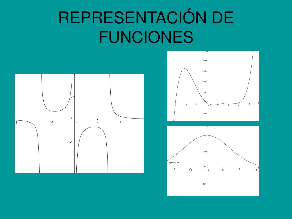 PPT - REPRESENTACIÓN DE FUNCIONES PowerPoint Presentation, free download - ID:5287553
