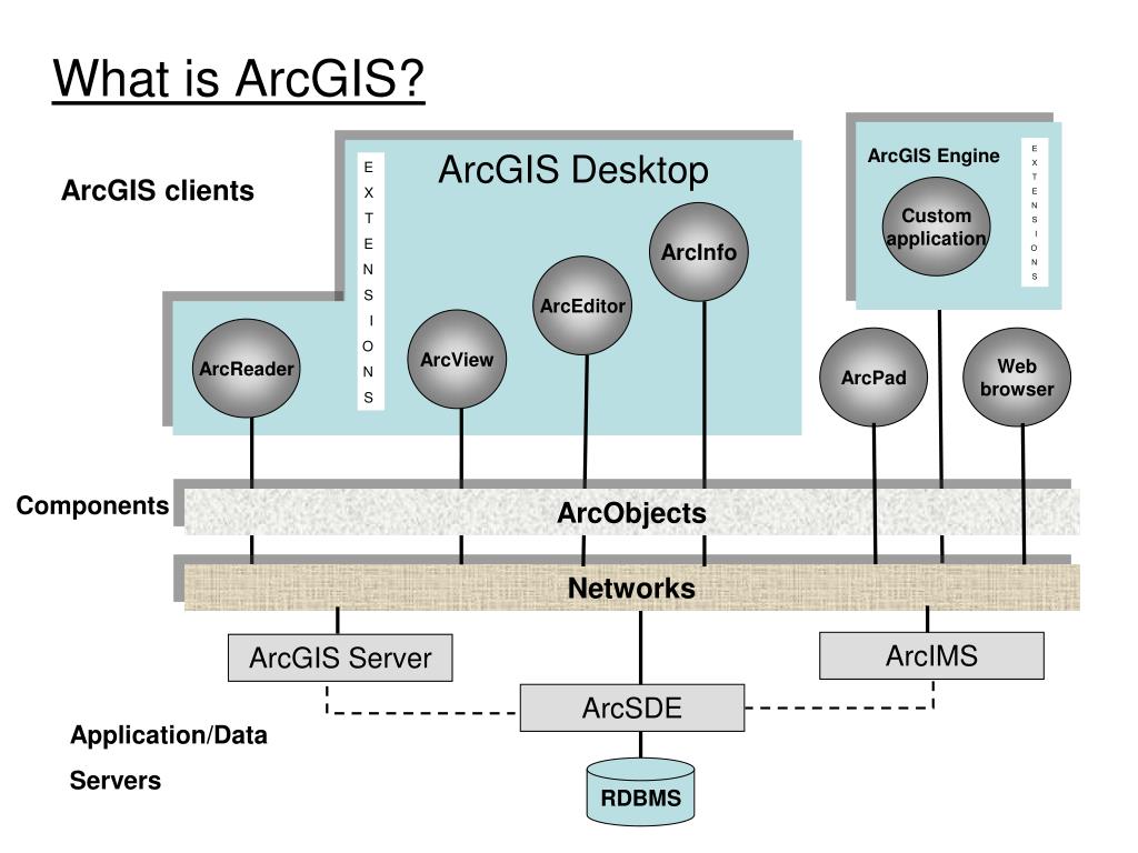 PPT - What is ArcGIS? PowerPoint Presentation, free download - ID:5292591