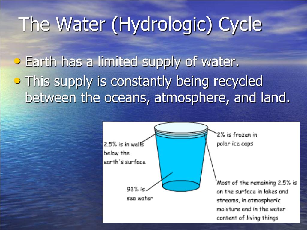 PPT - The Water (Hydrologic) Cycle PowerPoint Presentation, free ...