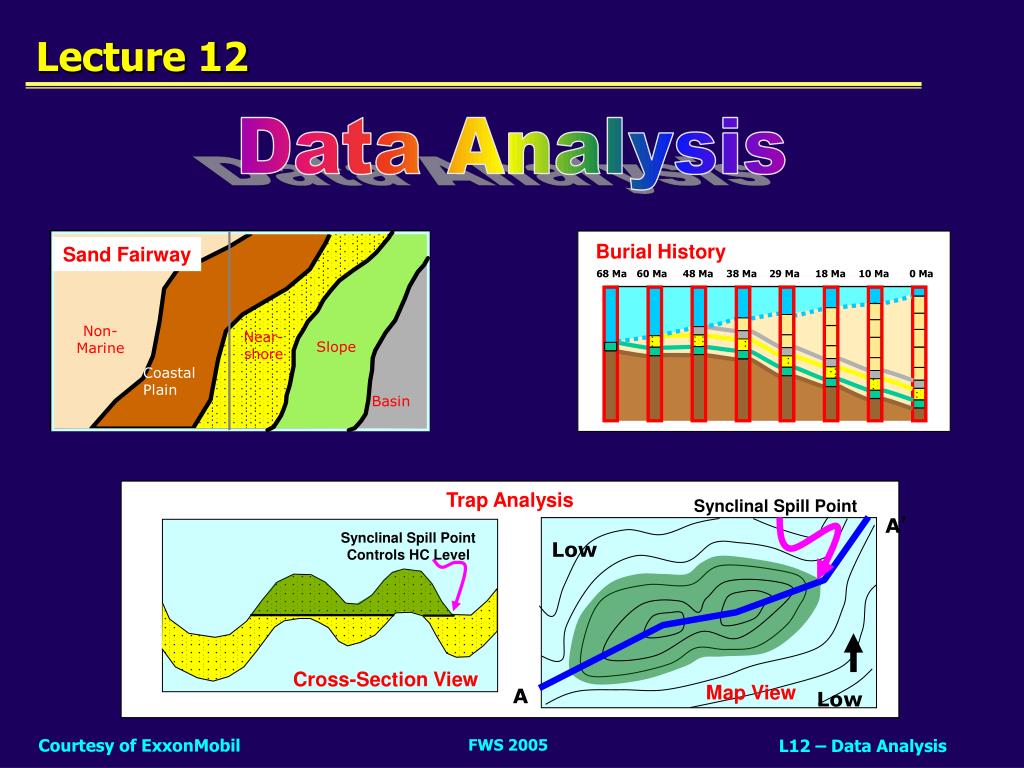 PPT - Lecture 12 PowerPoint Presentation, free download - ID:5304247