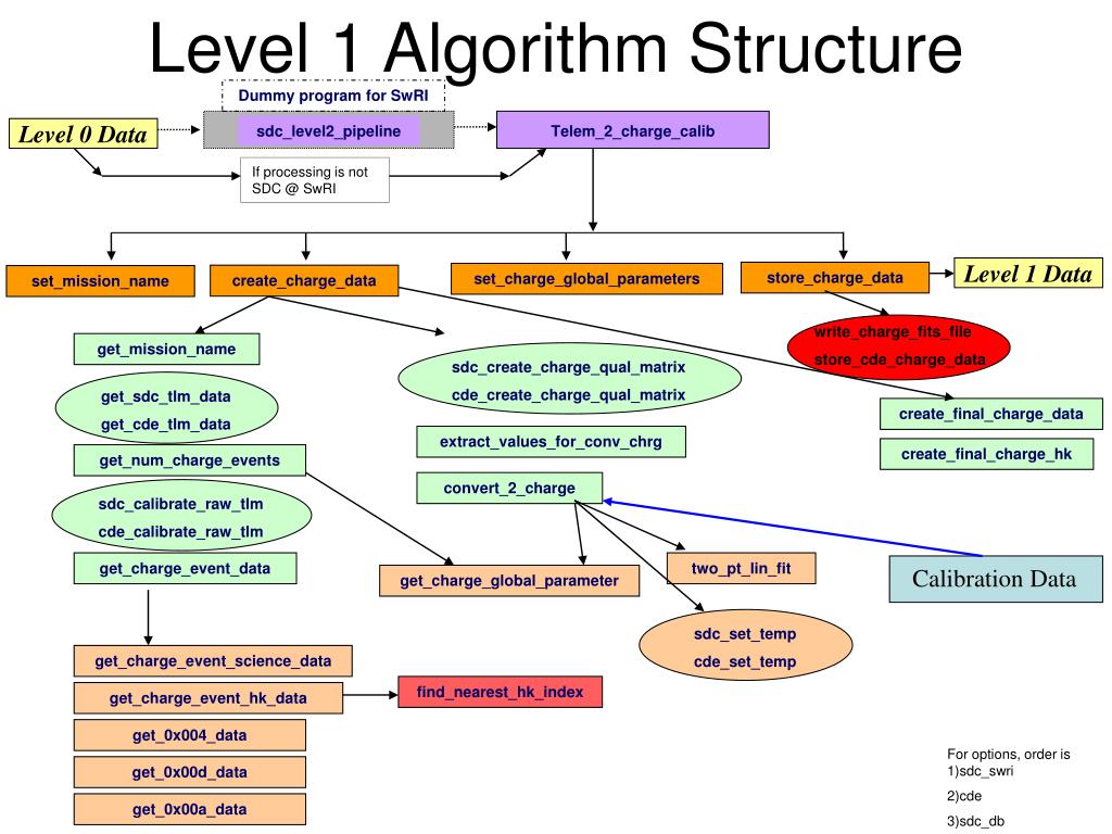PPT - Satellite Charge and Mass Calibration Algorithm for Data Analysis ...