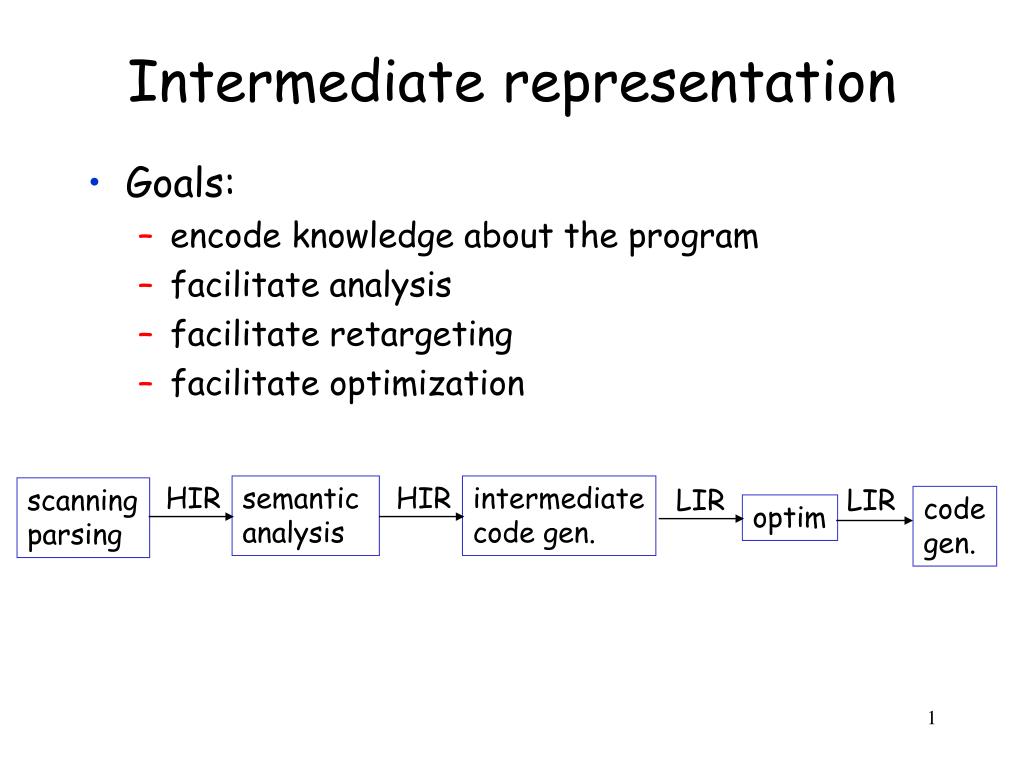 PPT - Intermediate representation PowerPoint Presentation, free ...