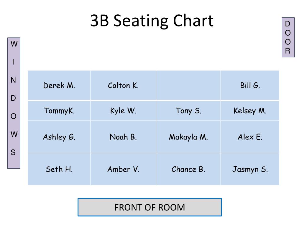 PPT - 3B Seating Chart PowerPoint Presentation, free download - ID:5353505