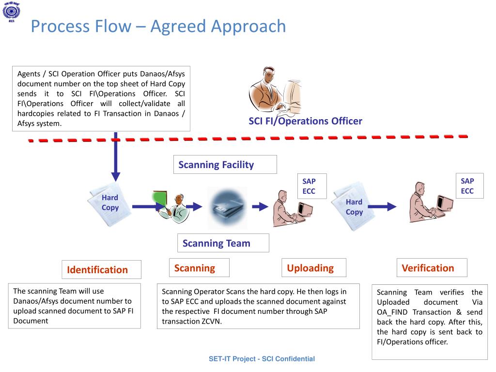 PPT - Process Flow – Agreed Approach PowerPoint Presentation, free ...
