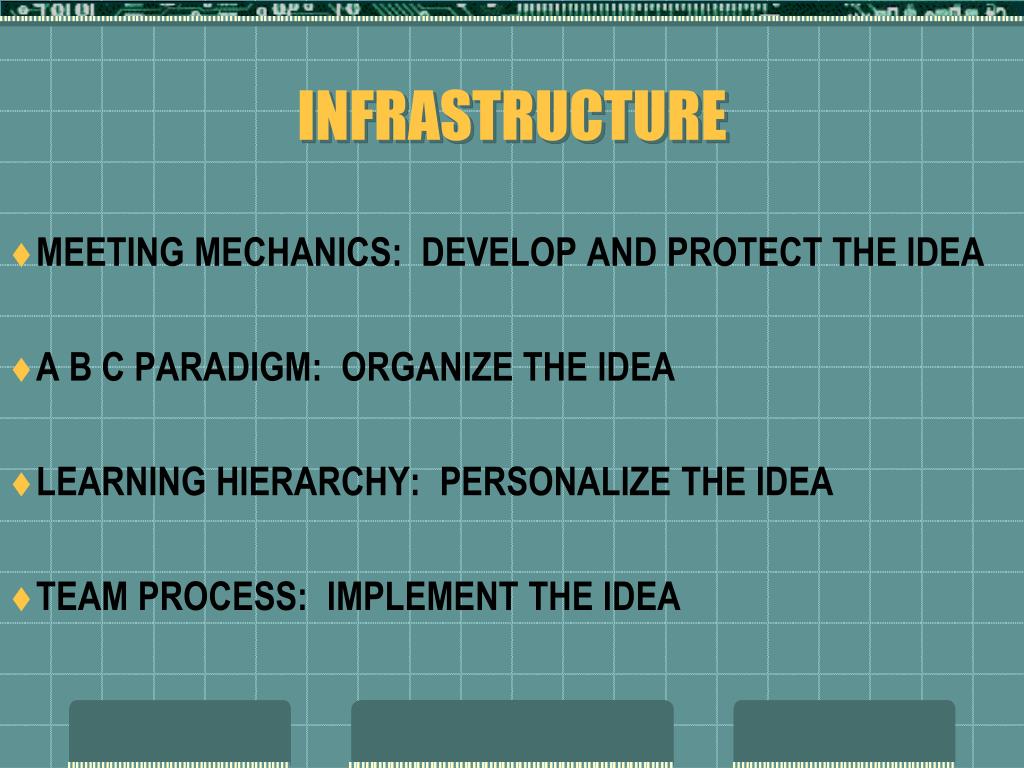 PPT - INFRASTRUCTURE PowerPoint Presentation, free download - ID:5364148