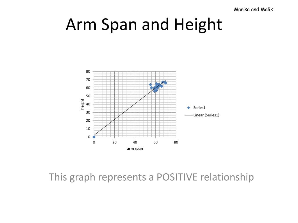 PPT - Arm Span and Height PowerPoint Presentation, free download - ID ...